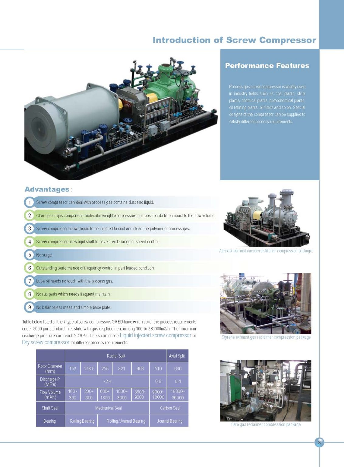 Oil-Free Process Screw Compressor - Process Screw Compressor